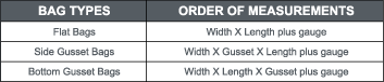 Custom Bag Guidelines